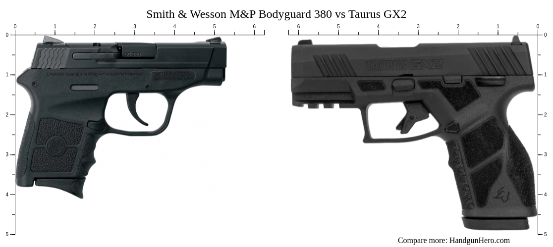 Smith & Wesson M&P Bodyguard 380 vs Taurus GX2 size comparison ...