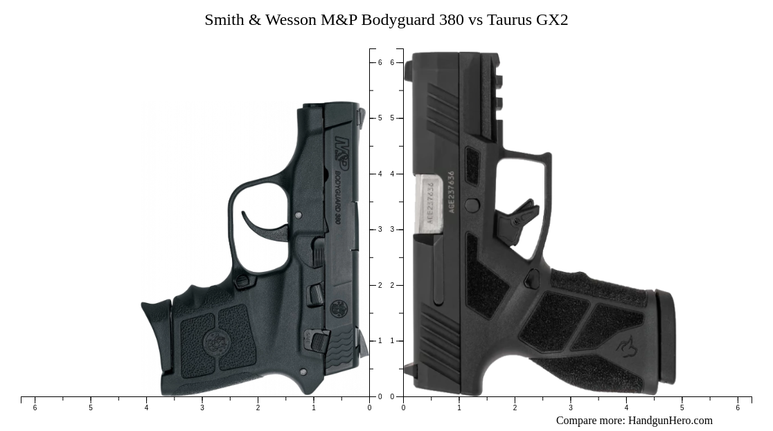 Smith & Wesson M&P Bodyguard 380 vs Taurus GX2 size comparison ...