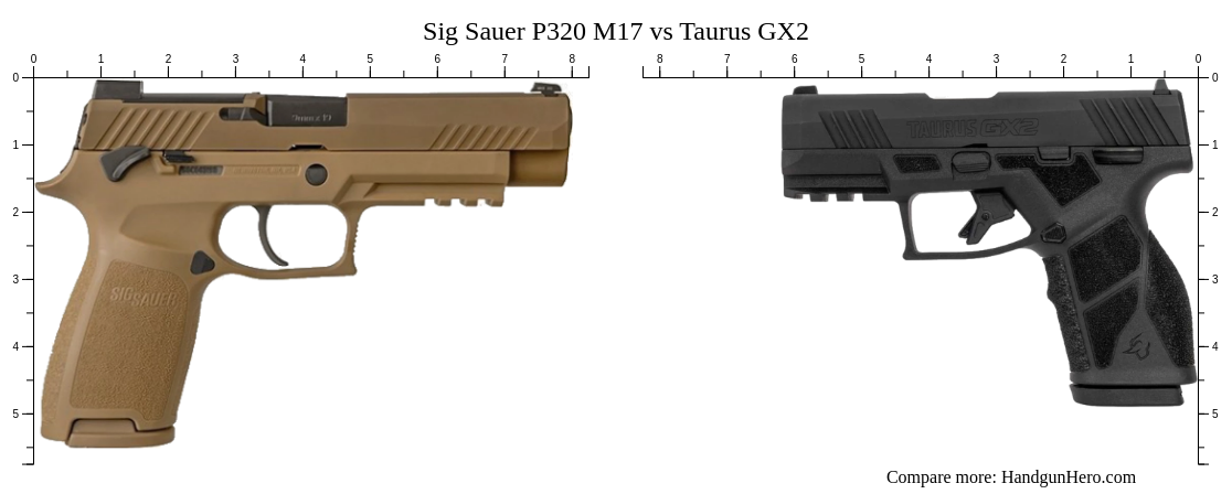 Sig Sauer P320 M17 vs Taurus GX2 size comparison | Handgun Hero