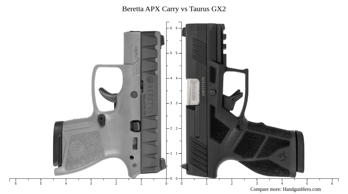 Beretta APX Carry vs Taurus GX2 size comparison | Handgun Hero