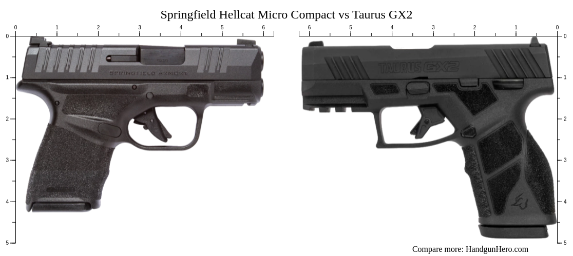 Springfield Hellcat Micro Compact vs Taurus GX2 size comparison ...