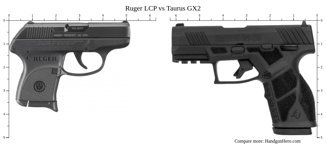 Ruger LCP vs Taurus GX2 size comparison | Handgun Hero
