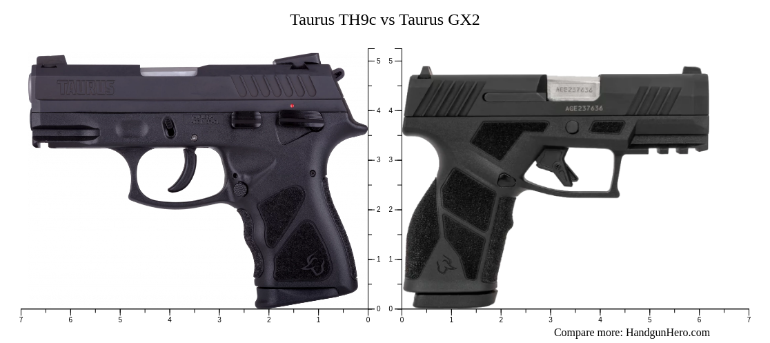 Taurus TH9c vs Taurus GX2 size comparison | Handgun Hero