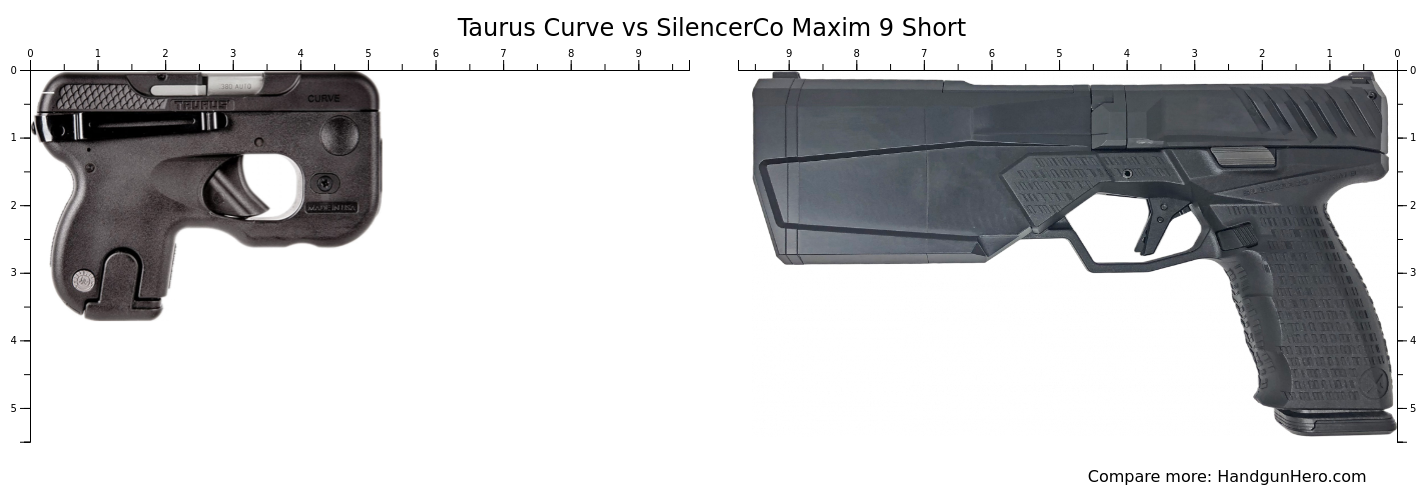 Taurus Curve vs SilencerCo Maxim 9 Short size comparison | Handgun Hero