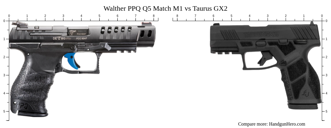Walther PPQ Q5 Match M1 vs Taurus GX2 size comparison | Handgun Hero
