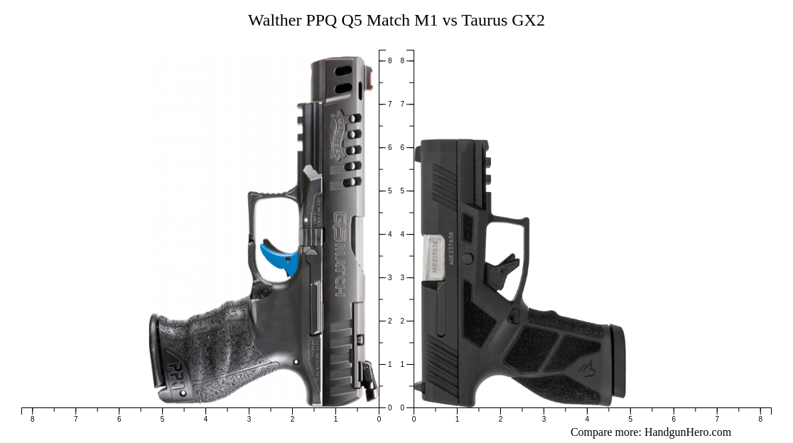 Walther PPQ Q5 Match M1 vs Taurus GX2 size comparison | Handgun Hero