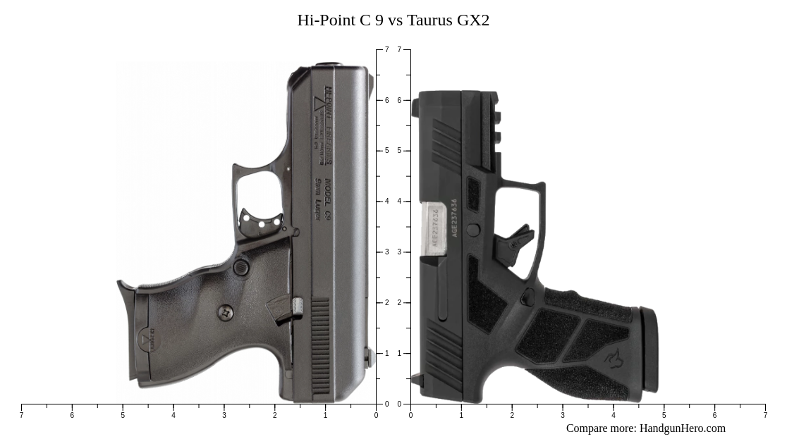 Hi-Point C 9 vs Taurus GX2 size comparison | Handgun Hero