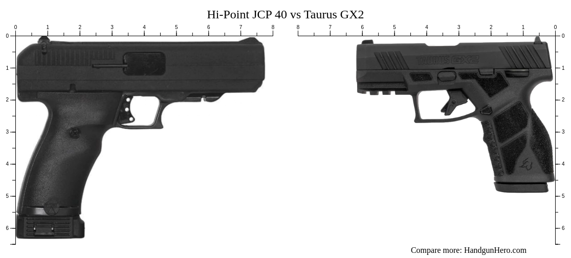 Hi-Point JCP 40 vs Taurus GX2 size comparison | Handgun Hero