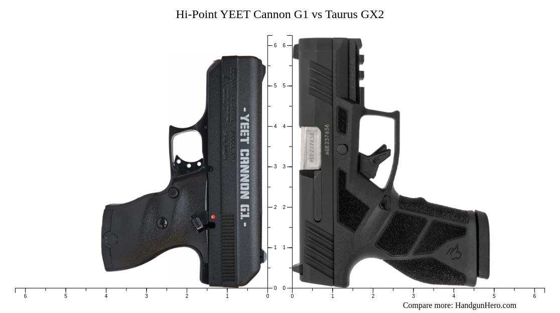 Hi-Point YEET Cannon G1 vs Taurus GX2 size comparison | Handgun Hero