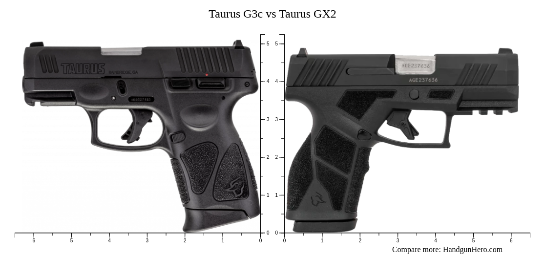 Taurus G3c vs Taurus GX2 size comparison | Handgun Hero