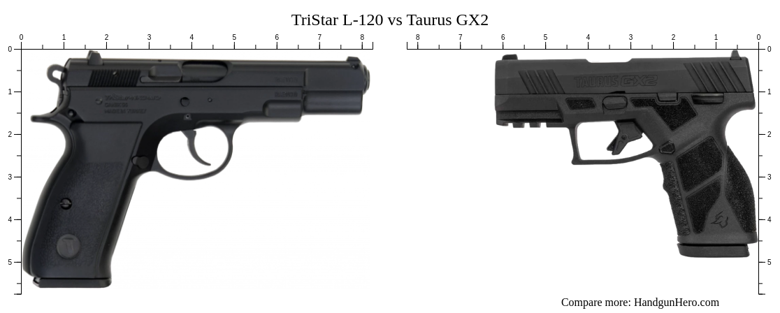 TriStar L-120 vs Taurus GX2 size comparison | Handgun Hero