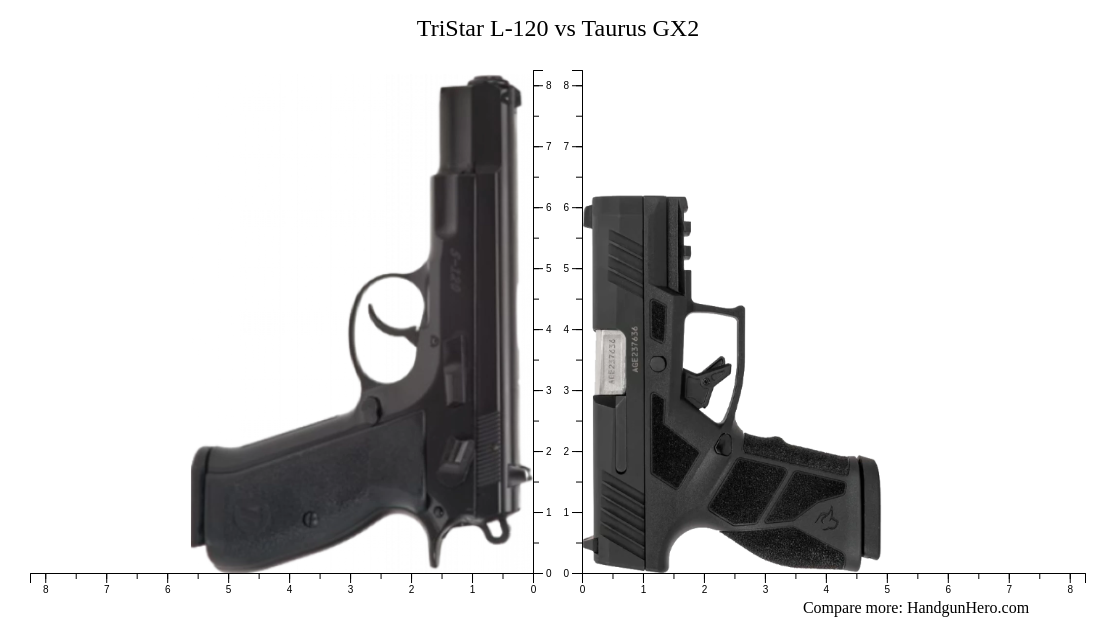 TriStar L-120 vs Taurus GX2 size comparison | Handgun Hero