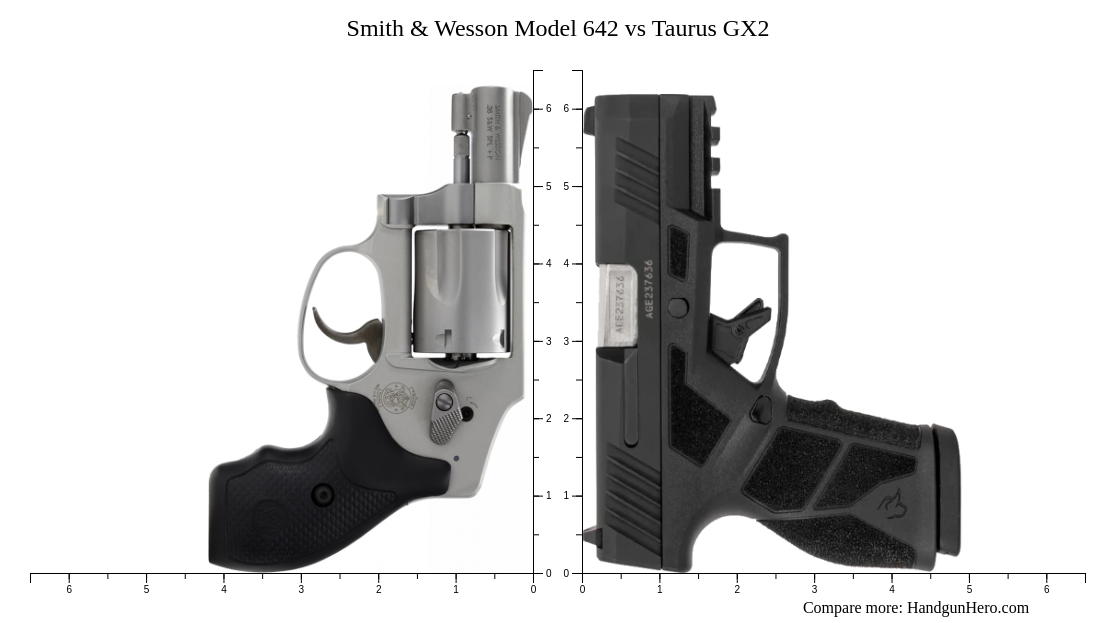 Smith & Wesson Model 642 vs Taurus GX2 size comparison | Handgun Hero