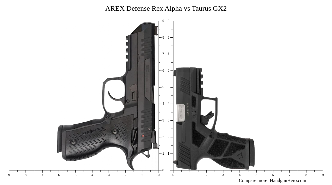 AREX Defense Rex Alpha vs Taurus GX2 size comparison | Handgun Hero