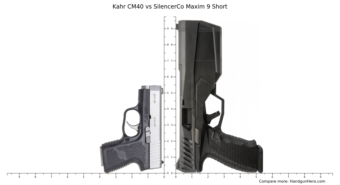 Kahr CM40 vs SilencerCo Maxim 9 Short size comparison | Handgun Hero