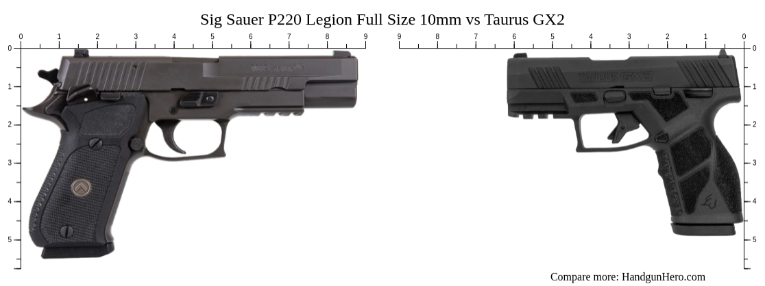 Sig Sauer P220 Legion Full Size 10mm vs Taurus GX2 size comparison | Handgun Hero