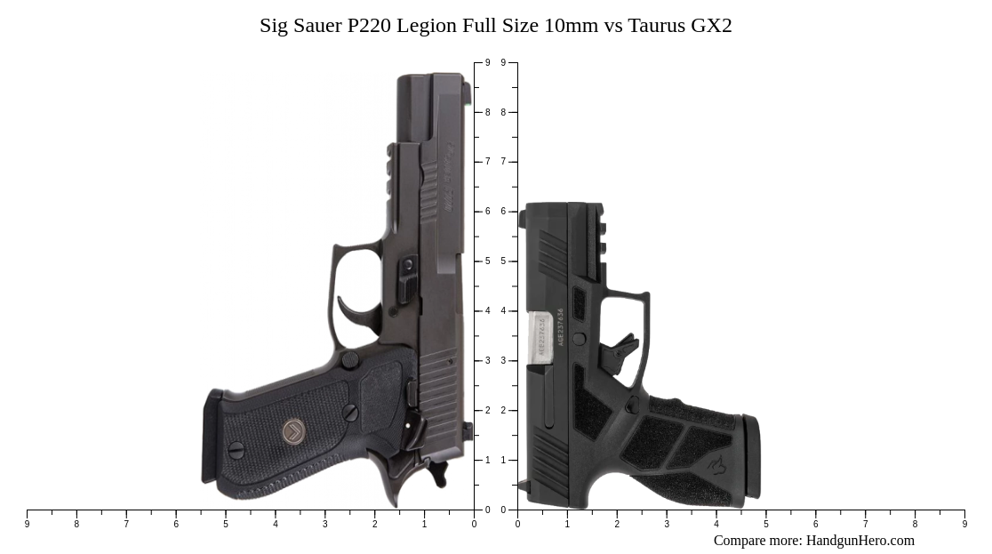 Sig Sauer P220 Legion Full Size 10mm vs Taurus GX2 size comparison | Handgun Hero