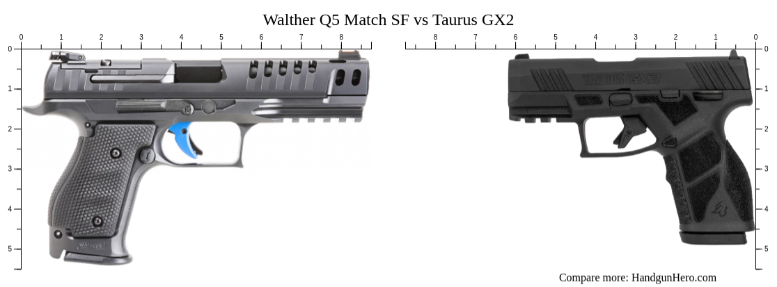 Walther Q5 Match SF vs Taurus GX2 size comparison | Handgun Hero