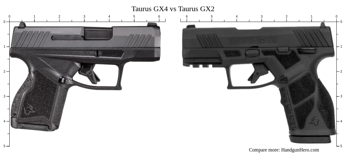 Taurus GX4 vs Taurus GX2 size comparison | Handgun Hero