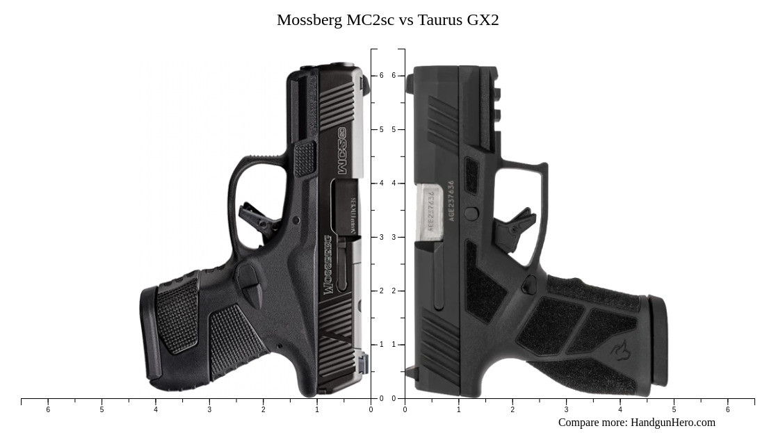 Mossberg MC2sc vs Taurus GX2 size comparison | Handgun Hero