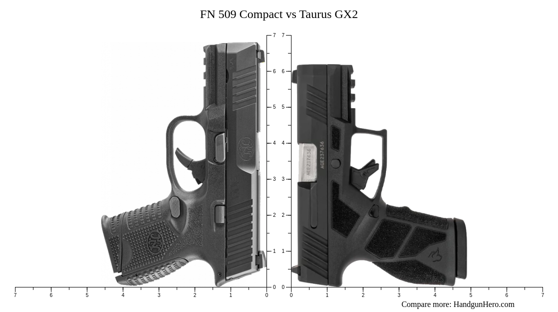 FN 509 Compact vs Taurus GX2 size comparison | Handgun Hero