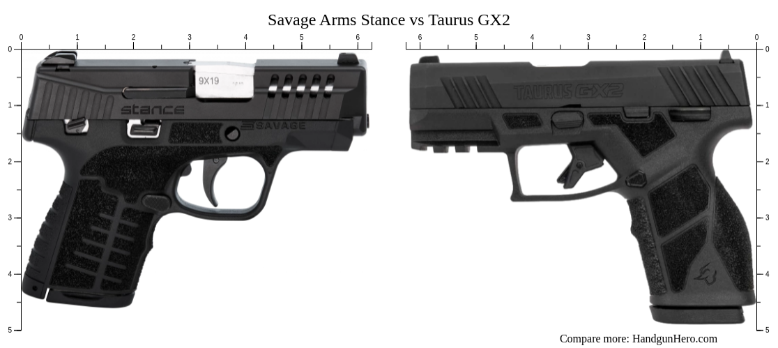 Savage Arms Stance vs Taurus GX2 size comparison | Handgun Hero