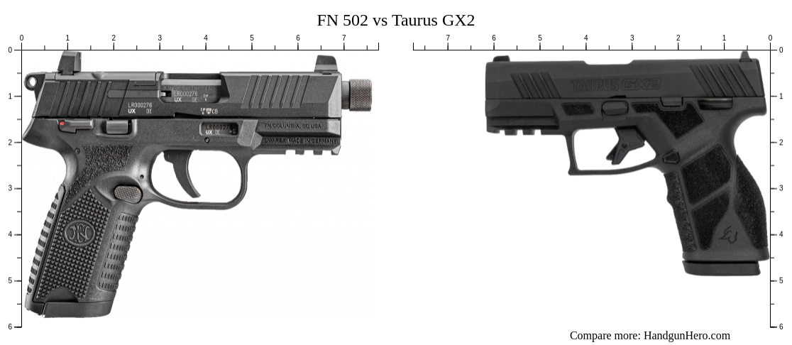 FN 502 vs Taurus GX2 size comparison | Handgun Hero