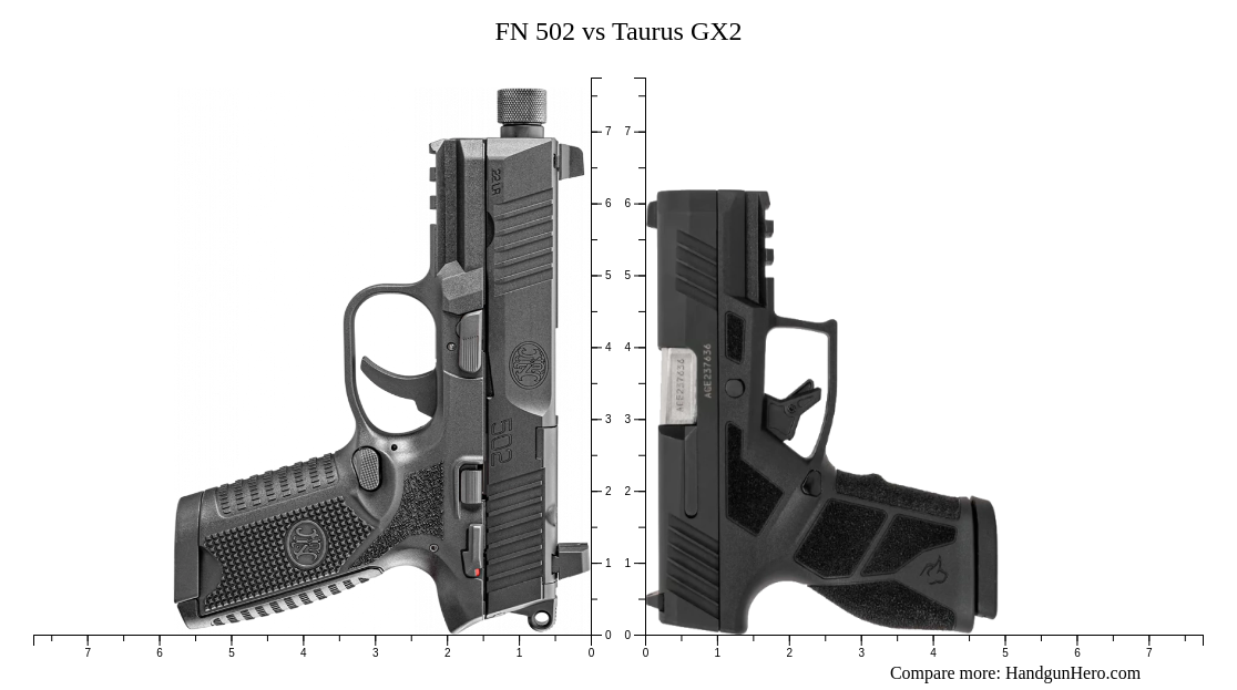 FN 502 vs Taurus GX2 size comparison | Handgun Hero
