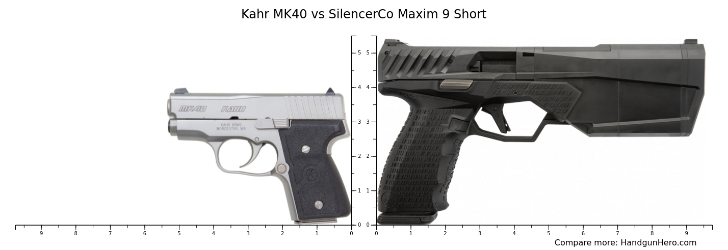 Kahr MK40 vs SilencerCo Maxim 9 Short size comparison | Handgun Hero
