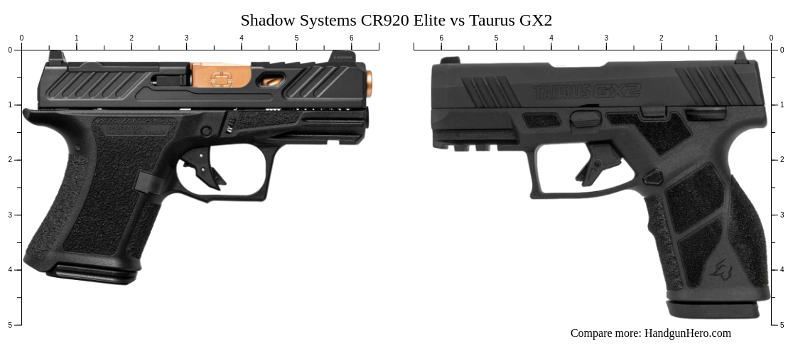 Shadow Systems CR920 Elite vs Taurus GX2 size comparison | Handgun Hero