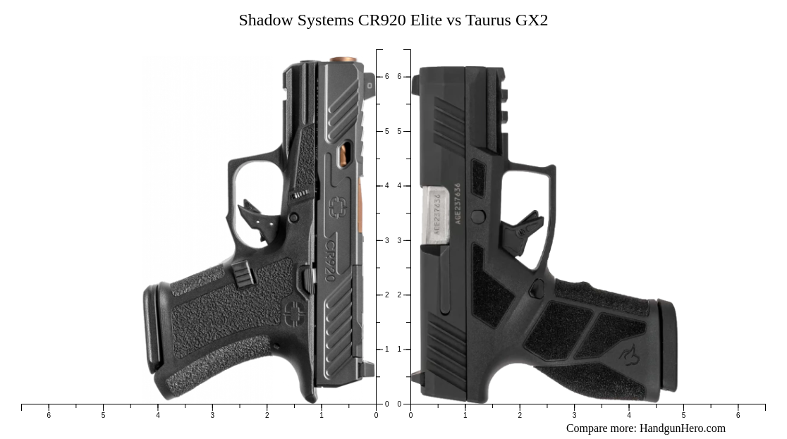 Shadow Systems CR920 Elite vs Taurus GX2 size comparison | Handgun Hero