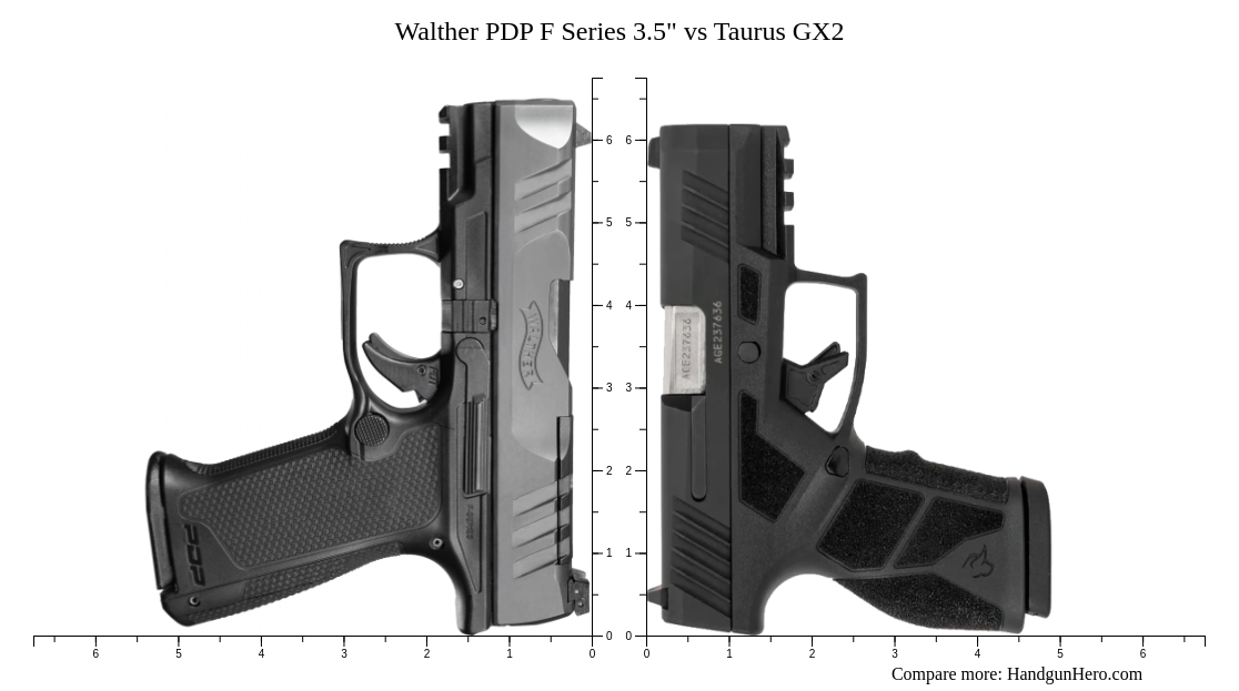 Walther PDP F Series 3.5" vs Taurus GX2 size comparison | Handgun Hero