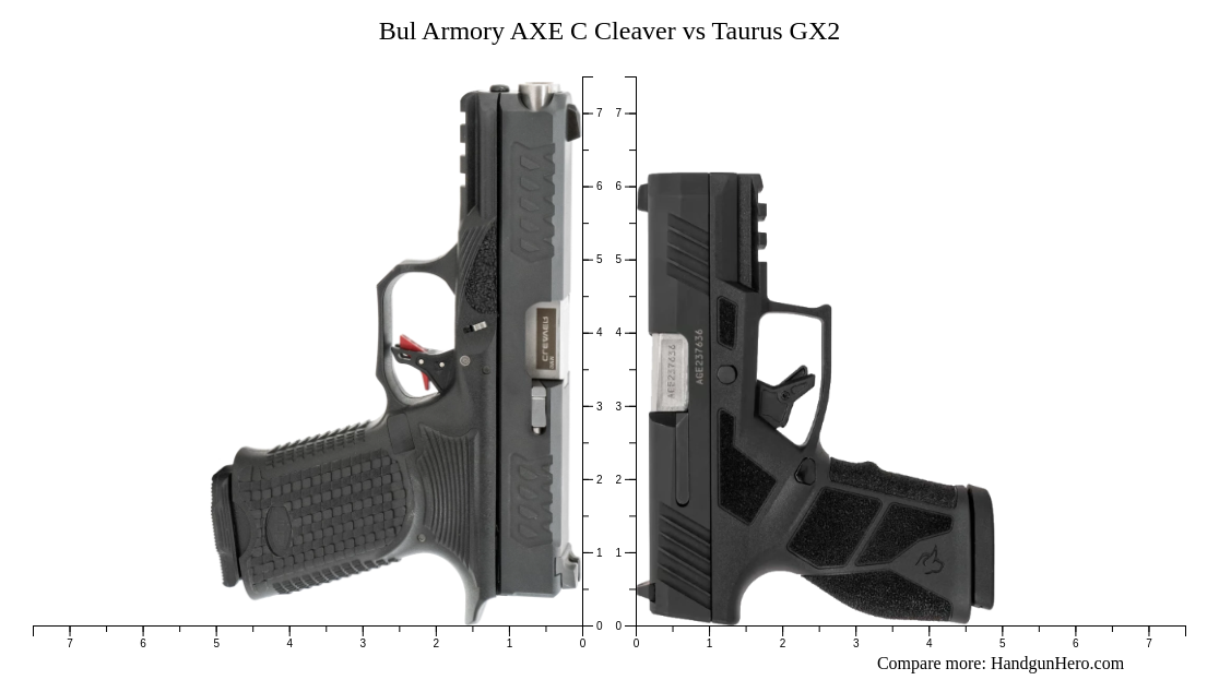 Bul Armory AXE C Cleaver vs Taurus GX2 size comparison | Handgun Hero