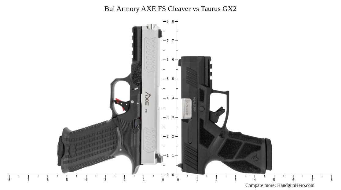 Bul Armory AXE FS Cleaver vs Taurus GX2 size comparison | Handgun Hero