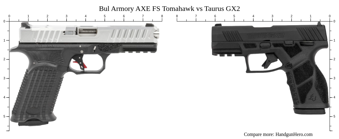 Bul Armory AXE FS Tomahawk vs Taurus GX2 size comparison | Handgun Hero
