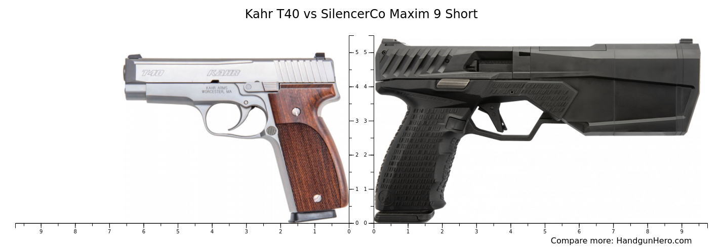 Kahr T40 vs SilencerCo Maxim 9 Short size comparison | Handgun Hero