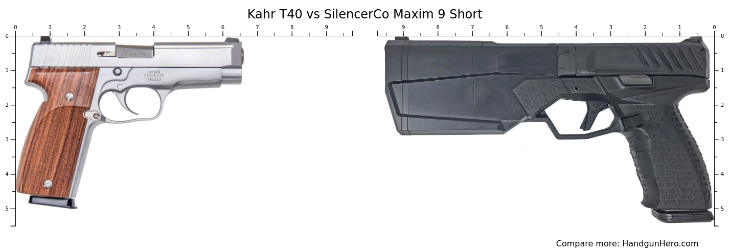 Kahr T40 vs SilencerCo Maxim 9 Short size comparison | Handgun Hero