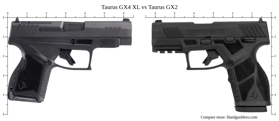 Taurus GX4 XL vs Taurus GX2 size comparison | Handgun Hero