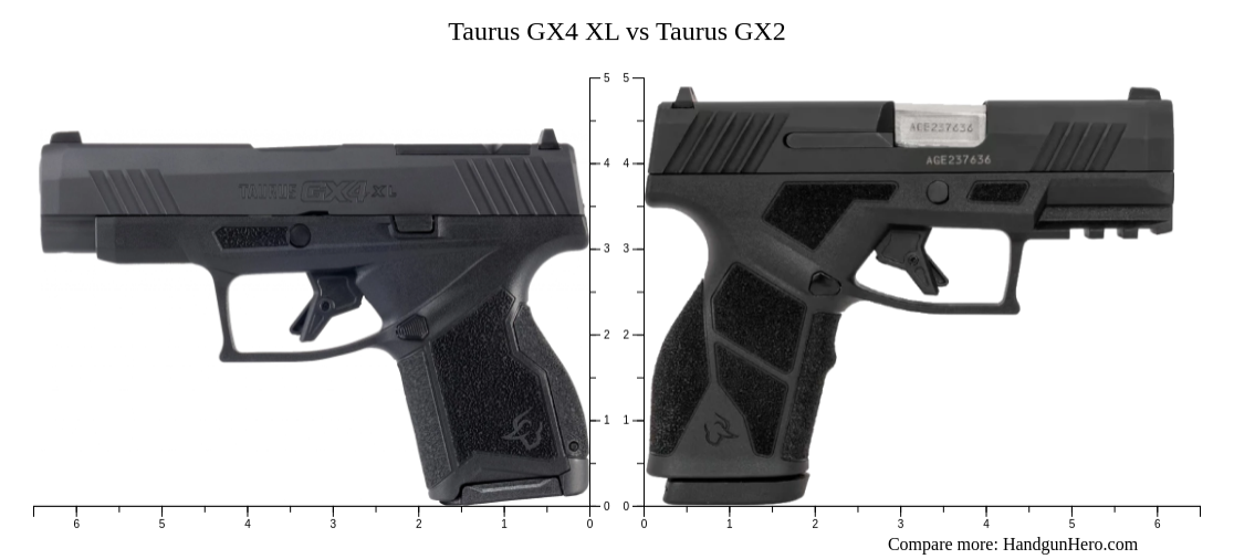 Taurus GX4 XL vs Taurus GX2 size comparison | Handgun Hero