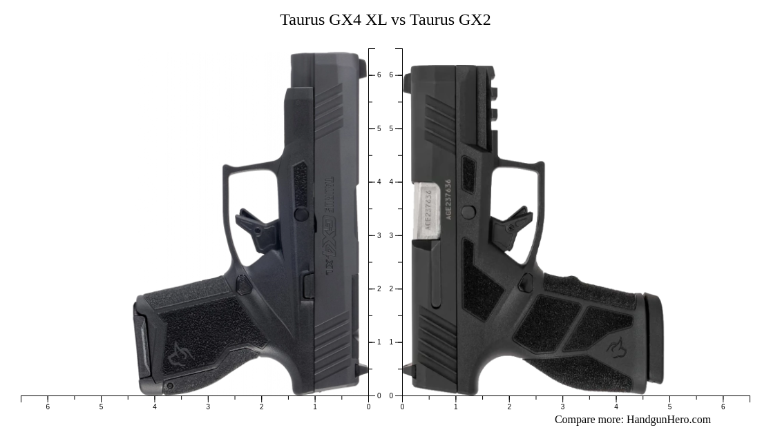 Taurus GX4 XL vs Taurus GX2 size comparison | Handgun Hero