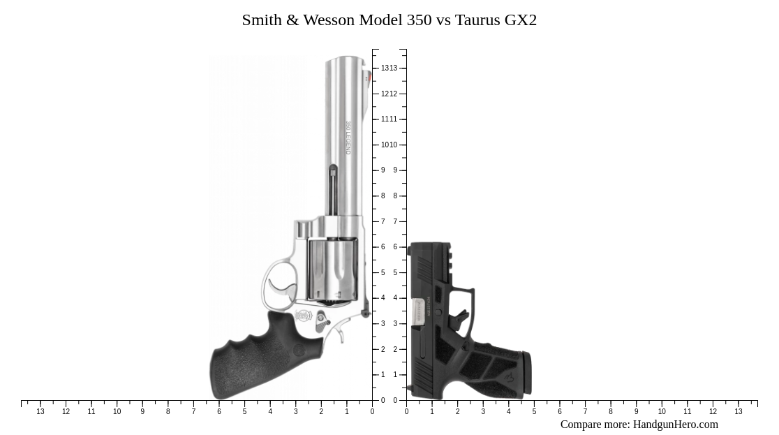 Smith & Wesson Model 350 vs Taurus GX2 size comparison | Handgun Hero