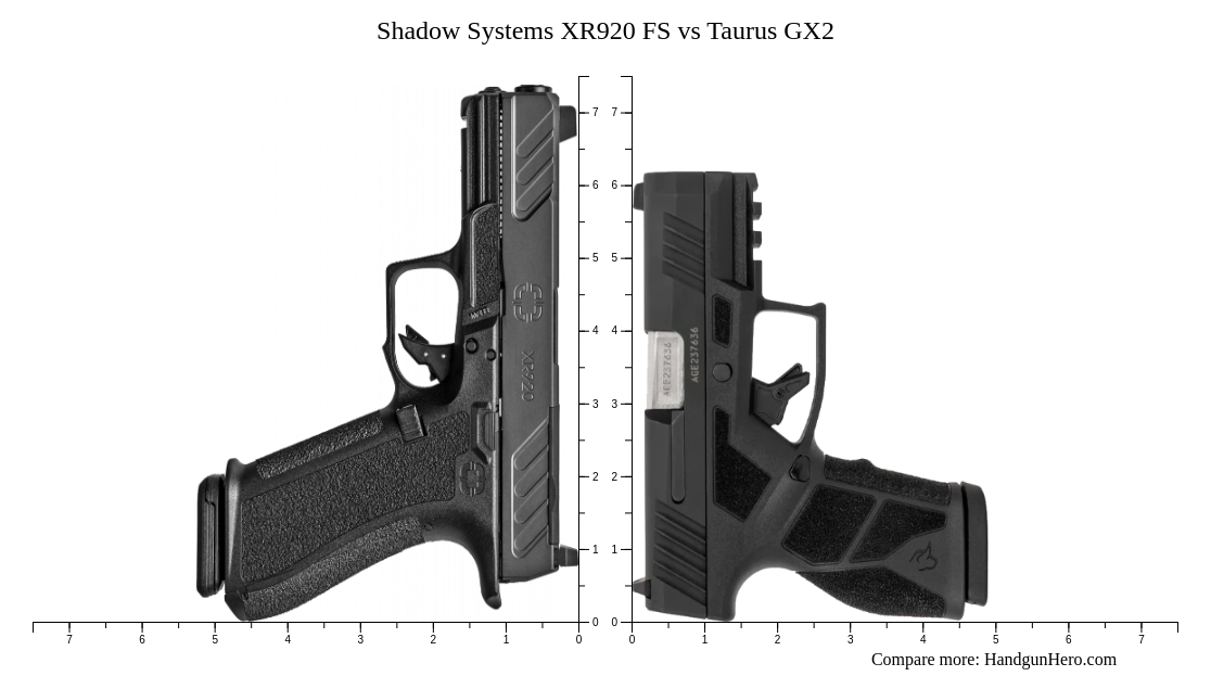 Shadow Systems XR920 FS vs Taurus GX2 size comparison | Handgun Hero