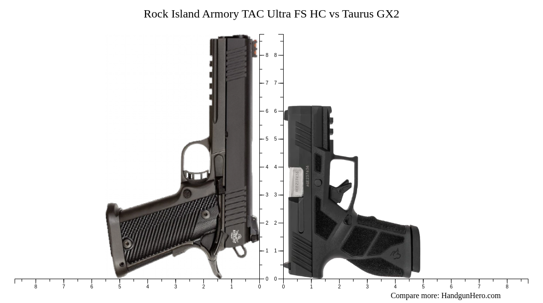 Rock Island Armory TAC Ultra FS HC vs Taurus GX2 size comparison ...