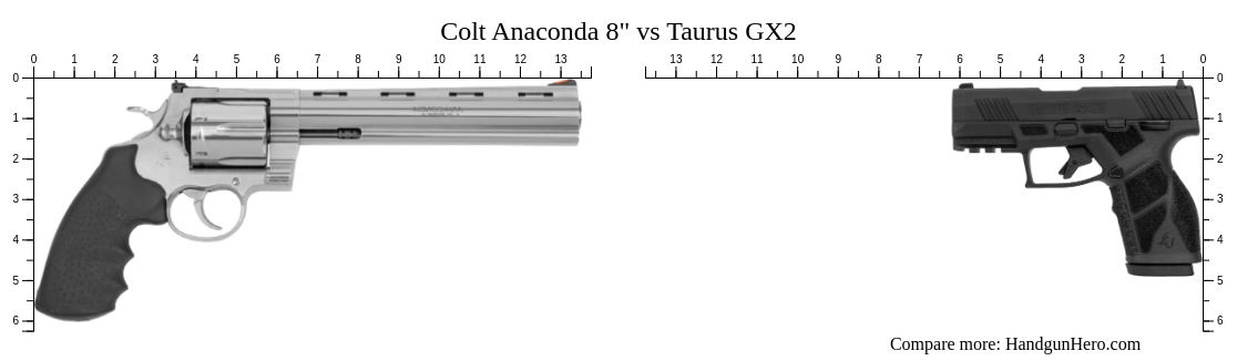 Colt Anaconda 8" vs Taurus GX2 size comparison | Handgun Hero
