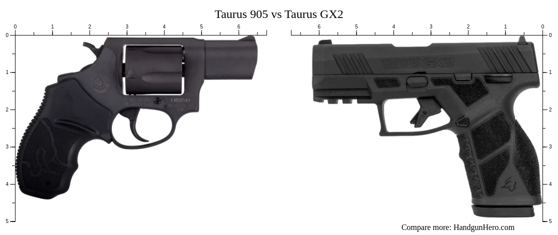 Taurus 905 vs Taurus GX2 size comparison | Handgun Hero