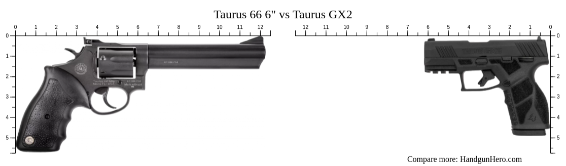 Taurus 66 6" vs Taurus GX2 size comparison | Handgun Hero