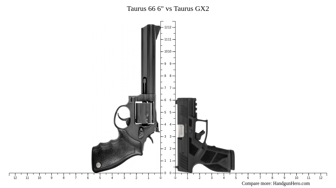 Taurus 66 6" vs Taurus GX2 size comparison | Handgun Hero