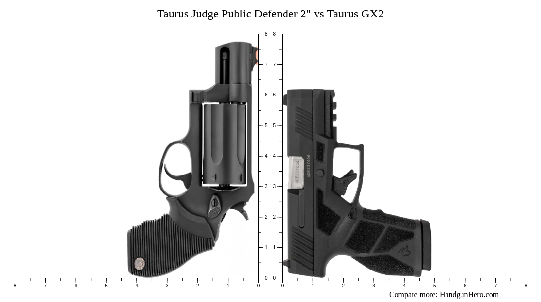 Taurus Judge Public Defender 2" vs Taurus GX2 size comparison | Handgun ...