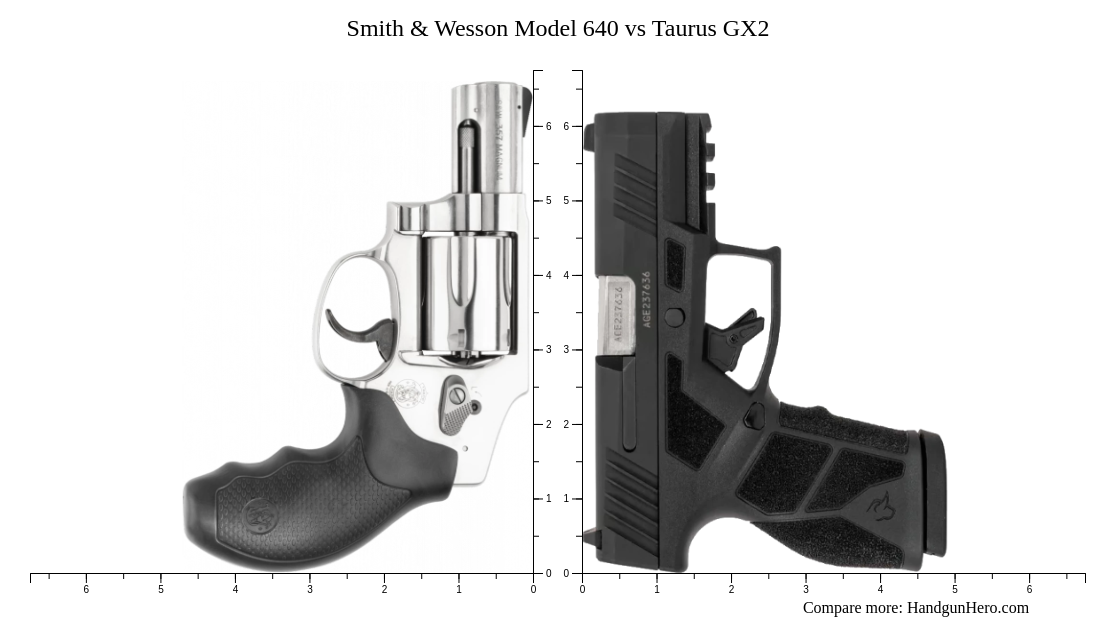 Smith & Wesson Model 640 vs Taurus GX2 size comparison | Handgun Hero