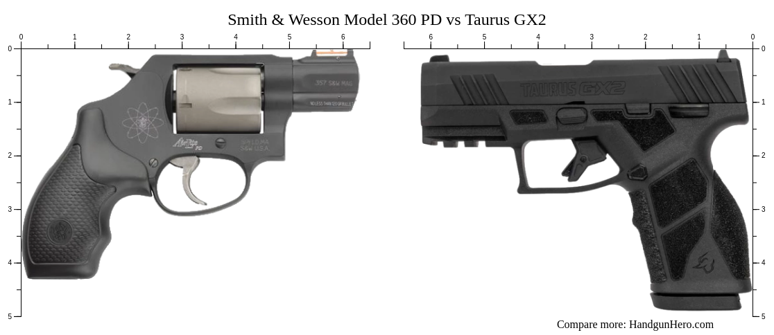 Smith & Wesson Model 360 PD vs Taurus GX2 size comparison | Handgun Hero